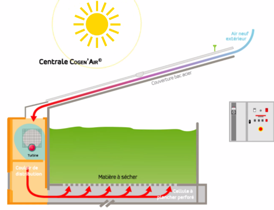 Agriculture: séchage en grange – BASE Innovation